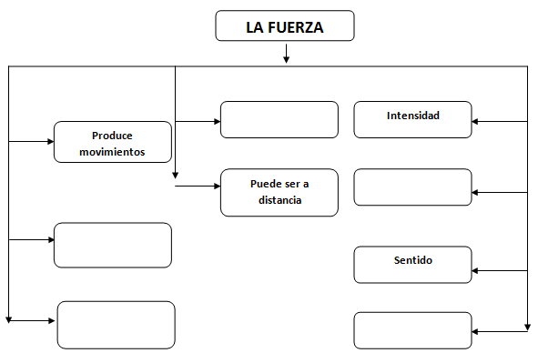 FUERZA: DEFINICION Y CLASIFICACION. :: Fisica para niños de 4°